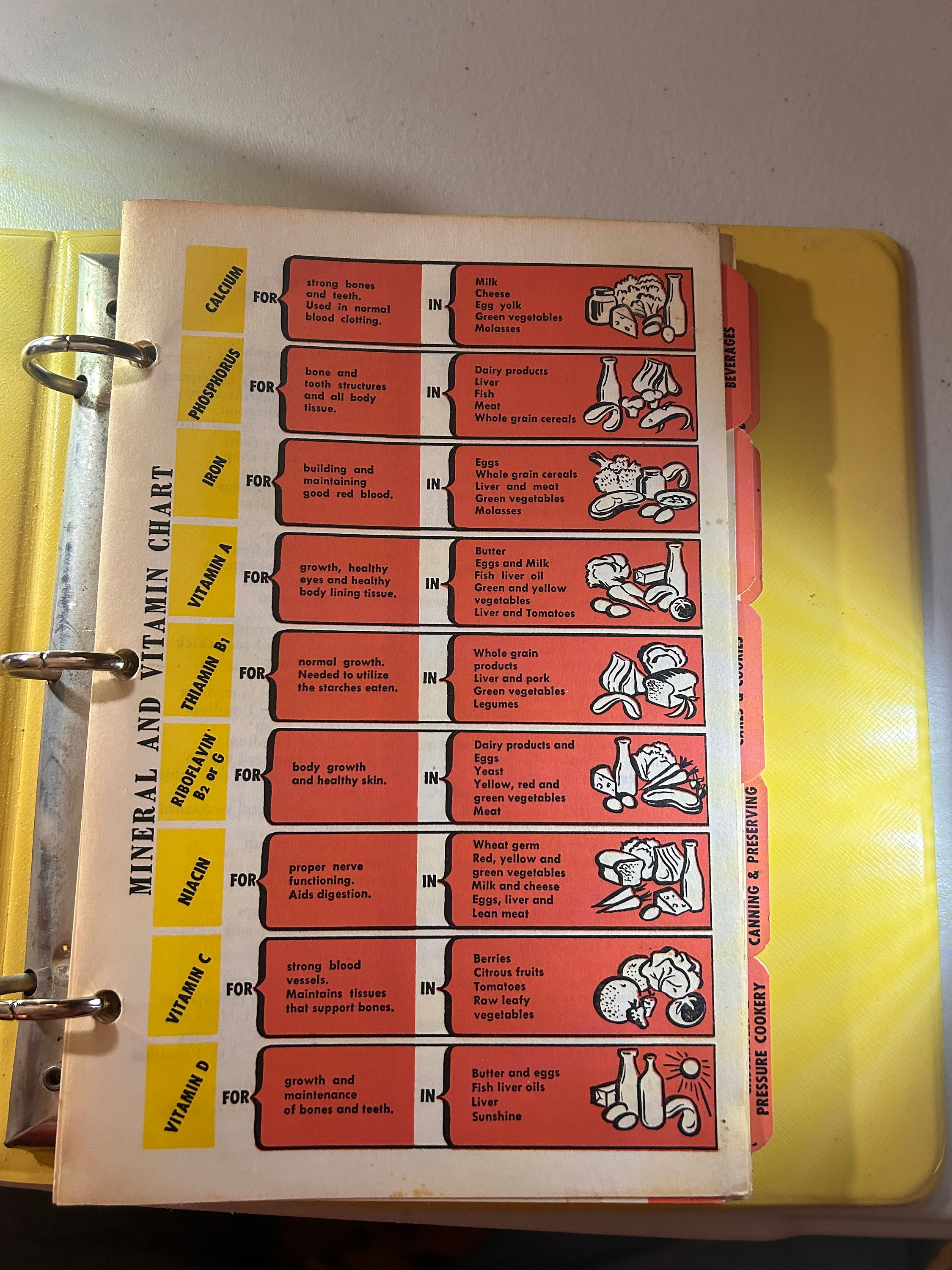 Vintage Recipe Scrapbook and Journal - Etsy