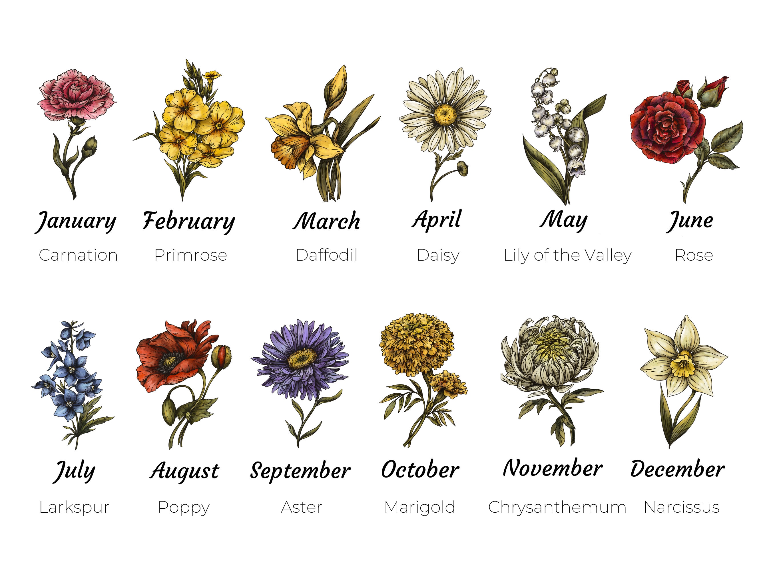 Custom Grandma Birth Flower Bouquet, Birth Flower Gift for Grandma ...