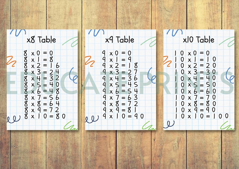 Printable Times Tables Posters| Math| Scottish Times Tables ...