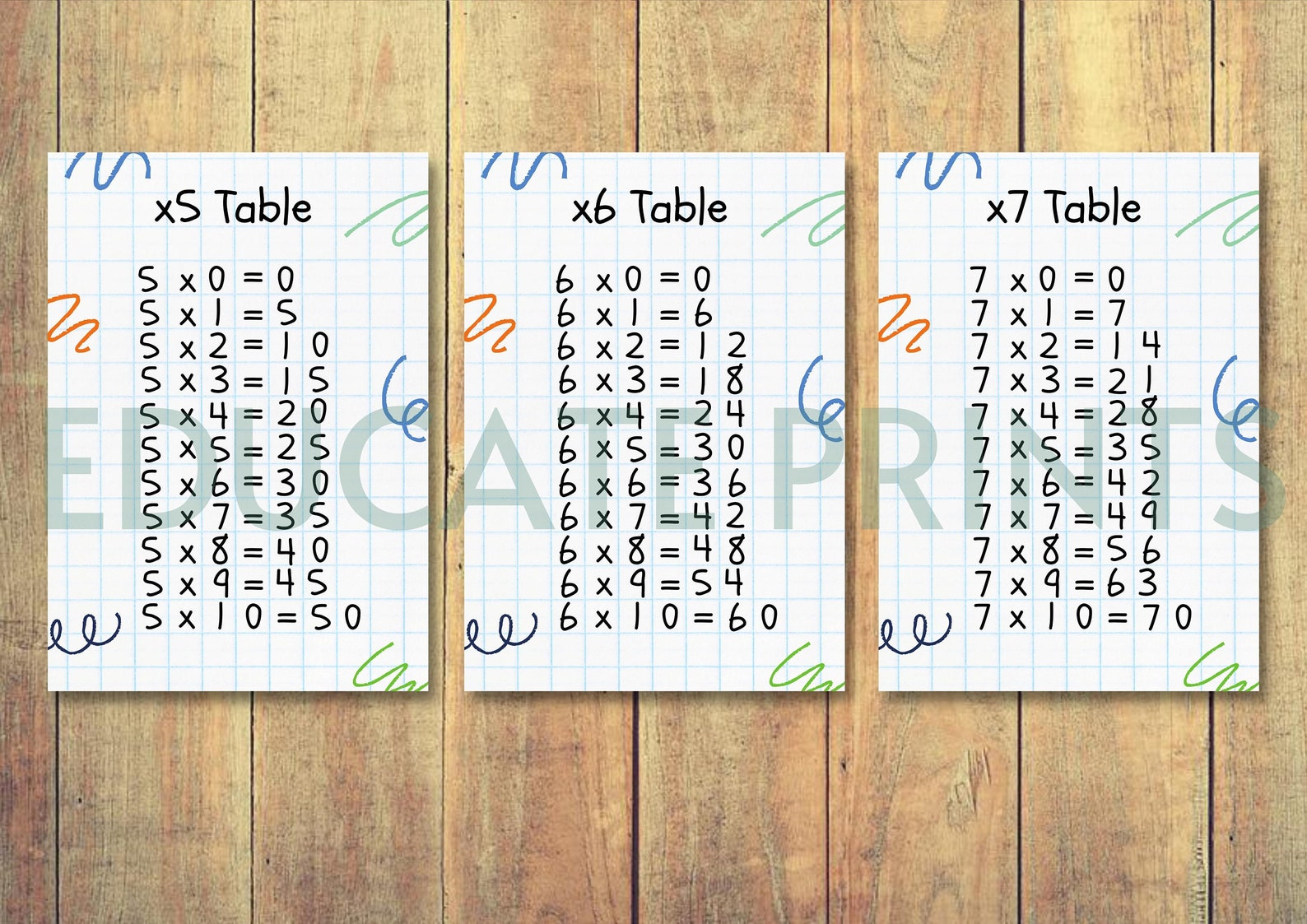 Printable Times Tables Posters| Math| Scottish Times Tables ...
