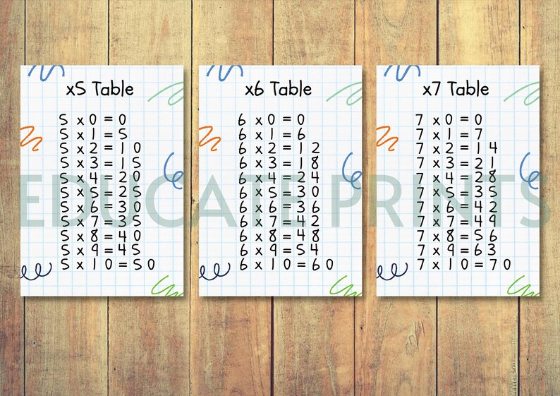 Printable Times Tables Posters| Math| Scottish Times Tables ...