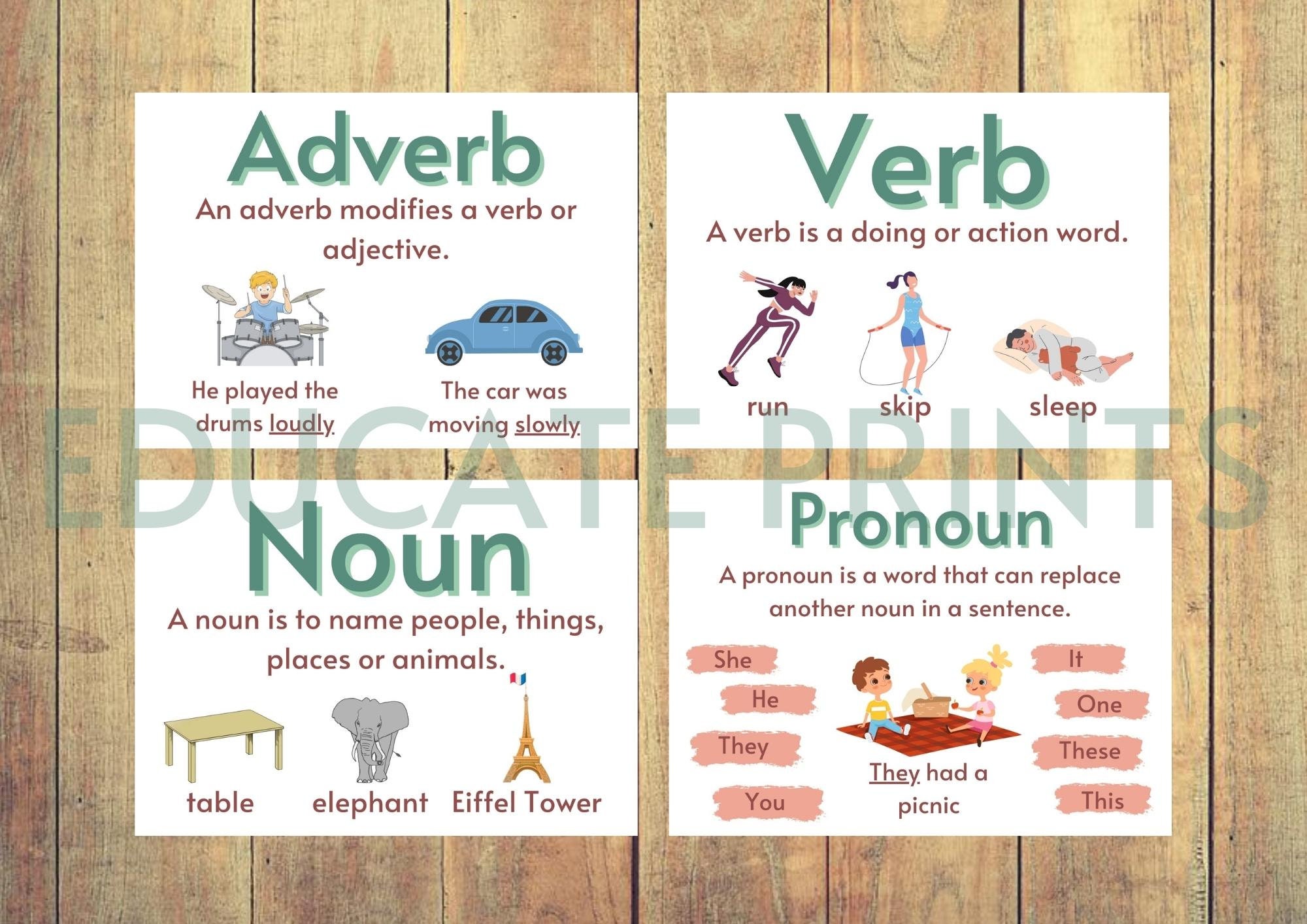 Types of Words, Poster, Flashcards, Printable, Teaching Resource ...