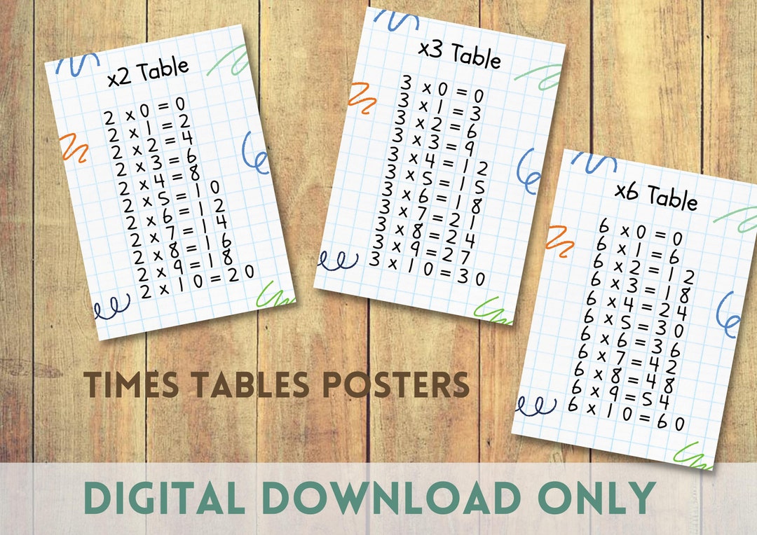 Printable Times Tables Posters| Math| Scottish Times Tables ...