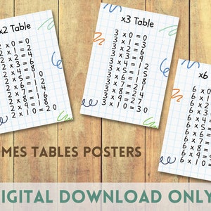 Printable Times Tables Posters| Math| Scottish Times Tables ...