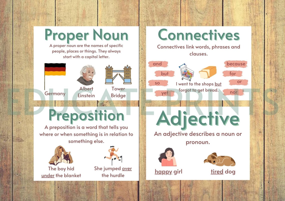 Types of Words, Poster, Flashcards, Printable, Teaching Resource ...