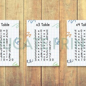 Printable Times Tables Posters| Math| Scottish Times Tables ...