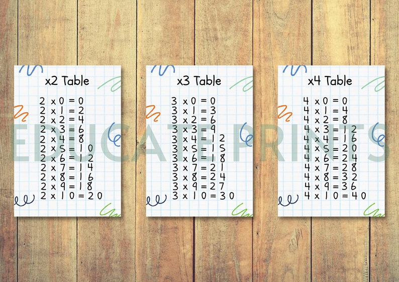 Printable Times Tables Posters| Math| Scottish Times Tables ...