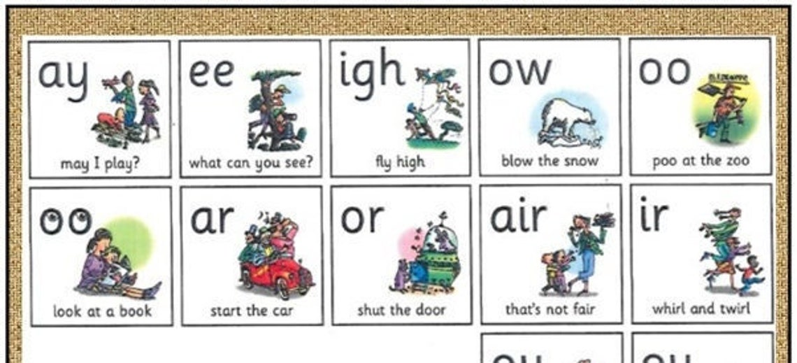 RWI Set 2 Sound Mat/chart - Etsy UK