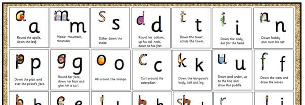 RWI Set 1 Sound Mat/chart - Etsy Australia