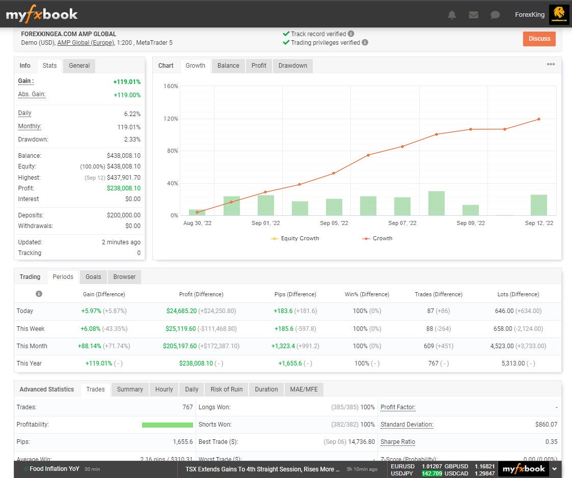 Auto Trading Forex Robot System Software - Etsy