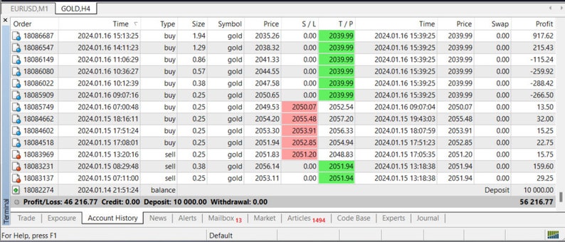 GOLD TRADING ROBOT - Etsy