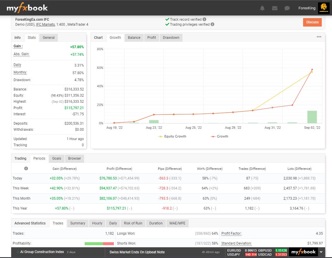 Auto Forex Trading Robot Software - Etsy