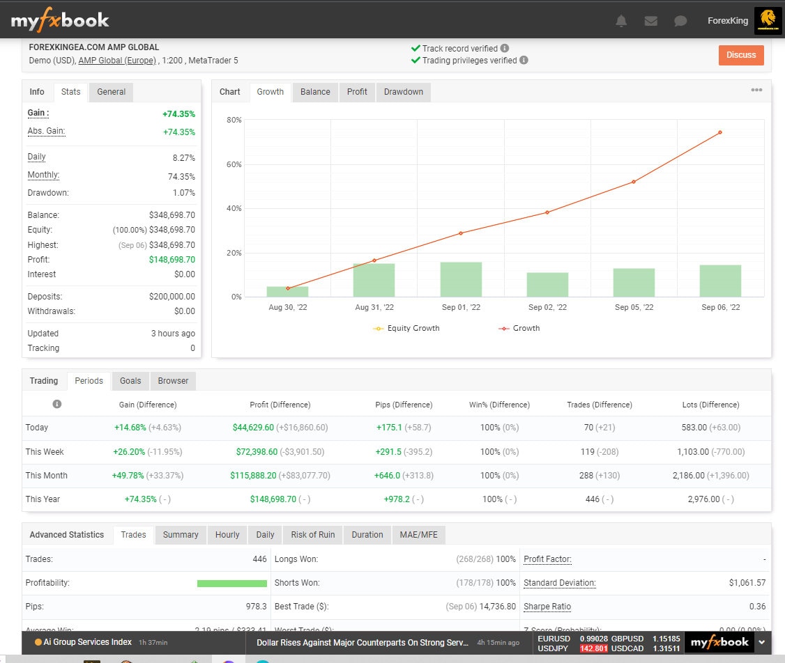 Auto Trading Forex Robot System Software - Etsy