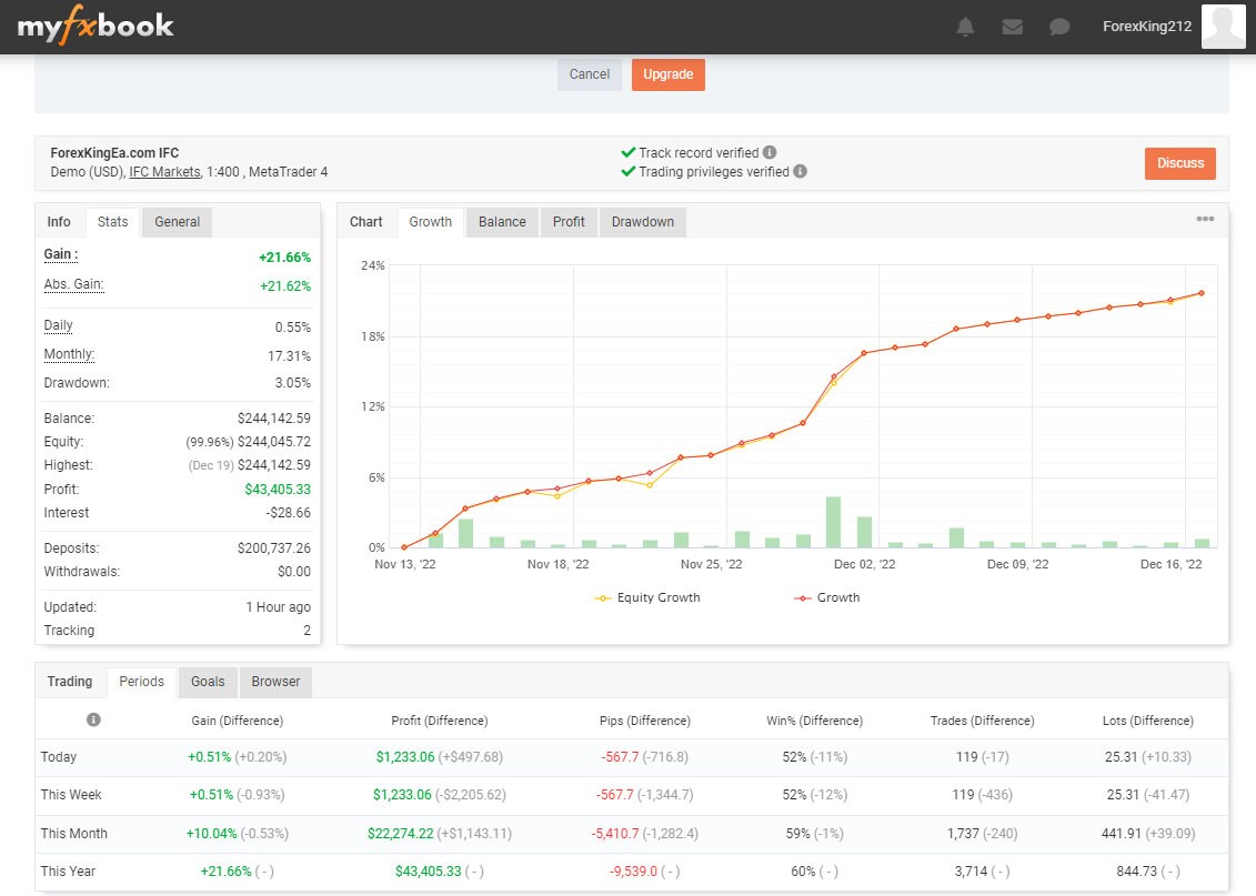 Auto Trading System Passes and Manages Your FTMO or Prop Firm Account - Etsy