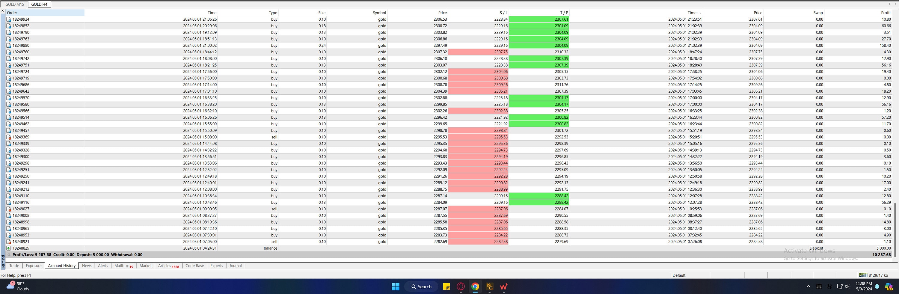 BEST GOLD TRADING Ea - Etsy