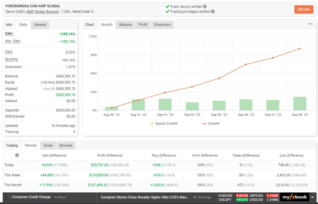 Auto Trading Forex Robot System Software - Etsy