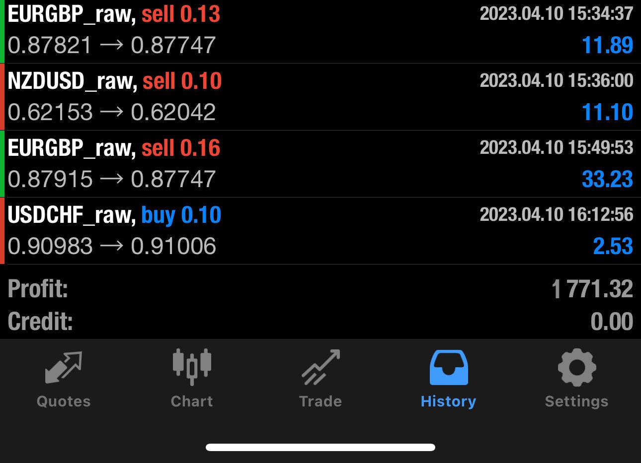 Forex Scalper Robot Ea Automated Trading Software Expert Advisor Trading Bot Etsy 