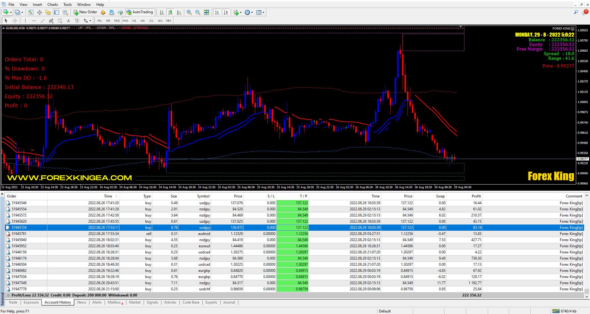 Auto Trading Forex Robot System Software - Etsy