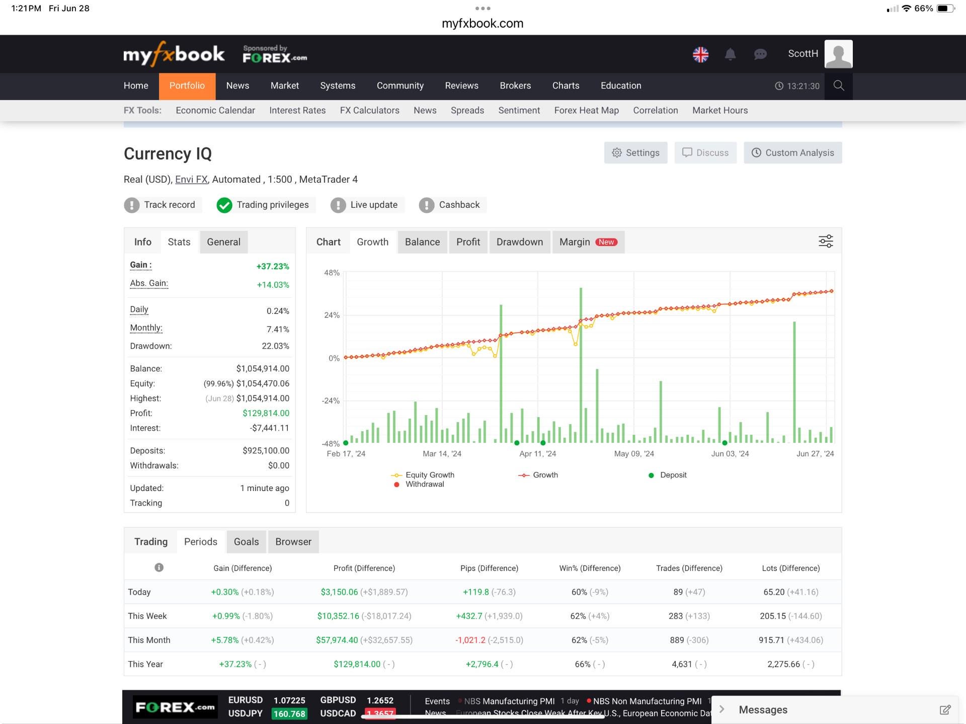 Best Gold Trading BOT EA A.I. - Etsy