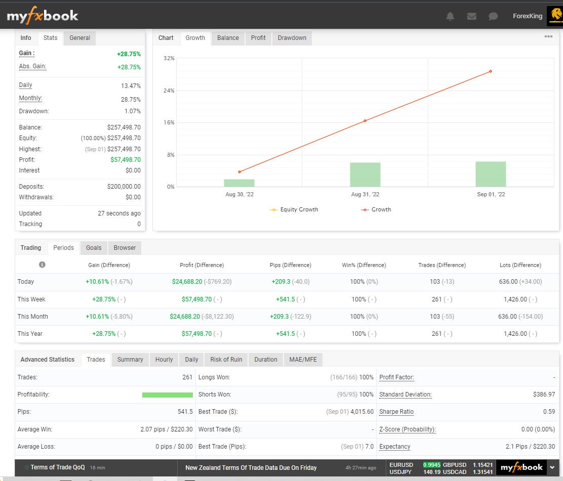 Auto Trading Forex Robot System Software - Etsy
