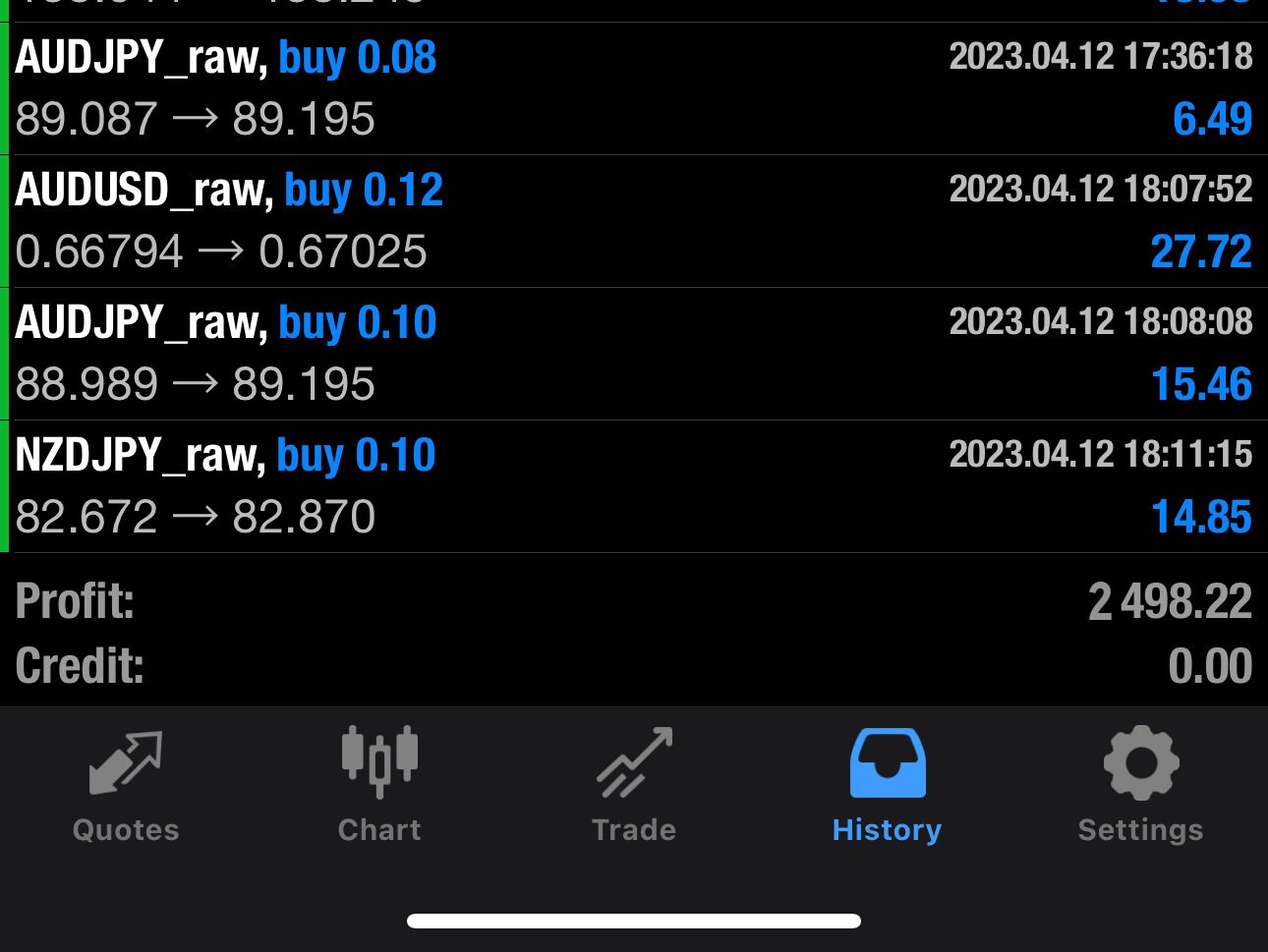Forex Scalper Robot Ea Automated Trading Software Expert Advisor