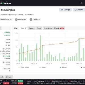 AI Trading Bot – Custom Wealth-building MT4/MT5 System - Etsy