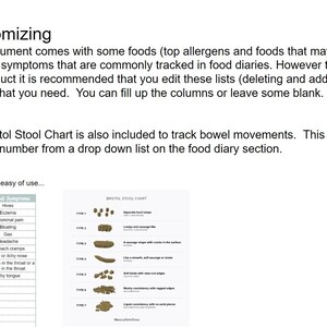 Food Diary - Digital Food Tracker - Google Sheets - Etsy