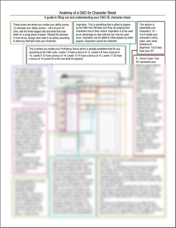 Anatomy of a Character Sheet PDF - Etsy