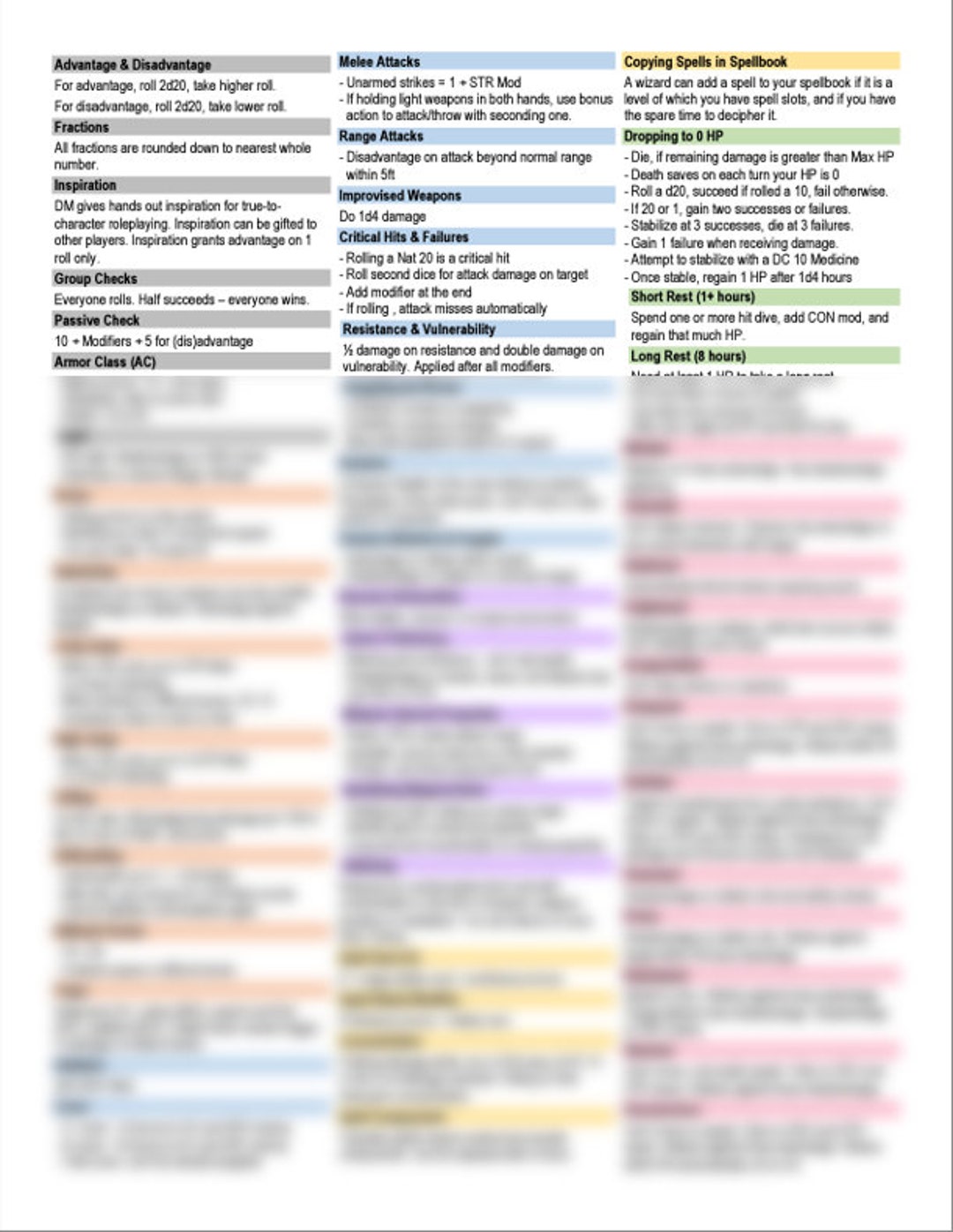 D&D 5e Rule Reference PDF - Etsy