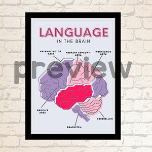 Speech Therapy Room Posters | Girly Wall Decor - Etsy