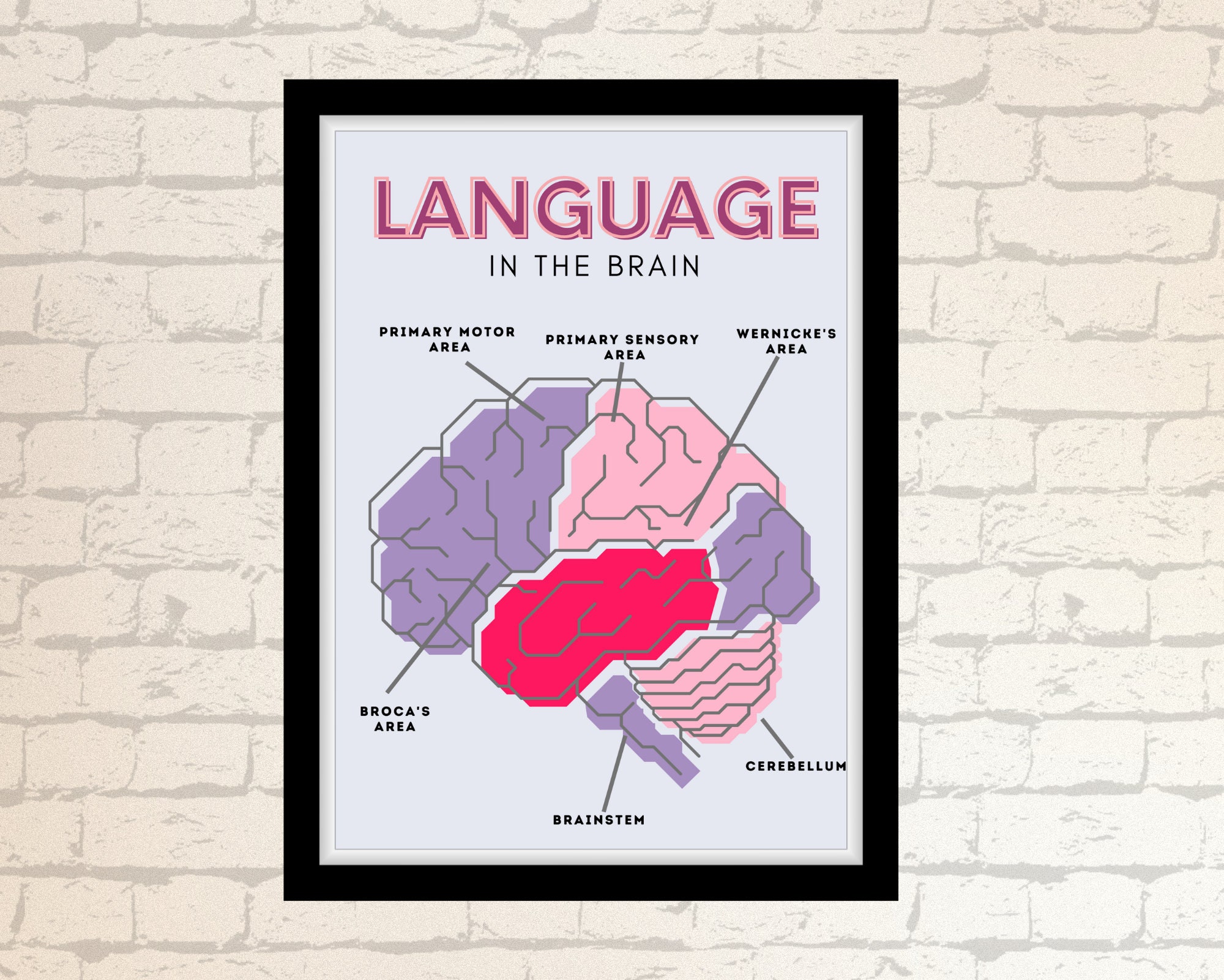 Speech Therapy Room Posters Girly Wall Decor - Etsy