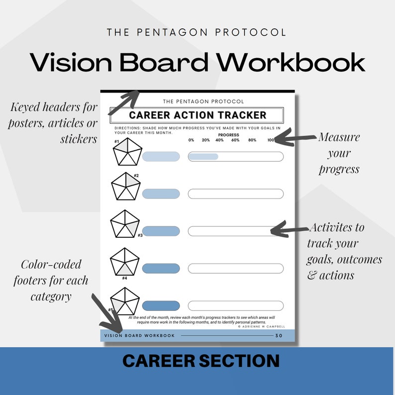 Updated 2023 CAREER VISION BOARD Workbook Career Vision Board Kit ...