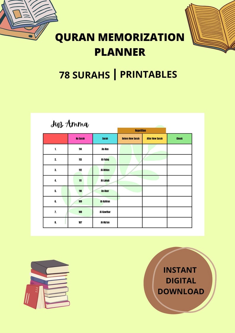 Quran Memorization Planner / Juz Amma / Surah Tracker / Printable ...