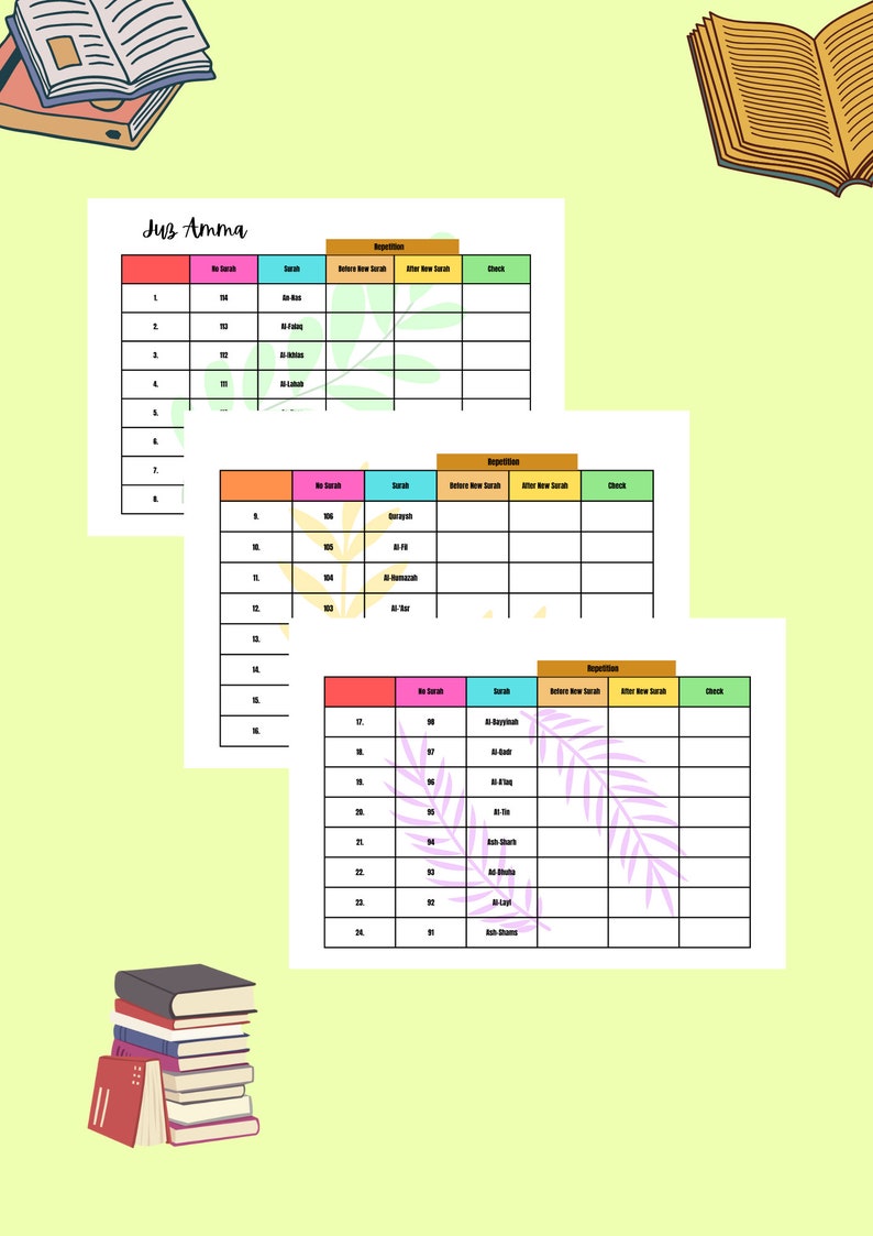 Quran Memorization Planner / Juz Amma / Surah Tracker / Printable ...