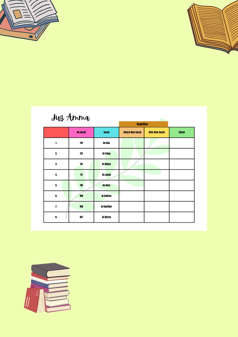 Quran Memorization Planner / Juz Amma / Surah Tracker / Printable ...