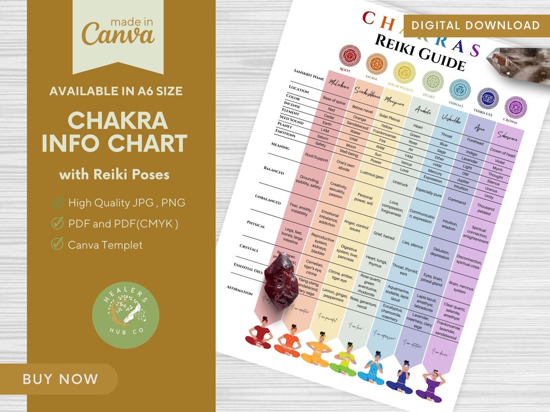 Chakra Info Chart - Crystals and Essential Oils, Chakra Info Chart ...