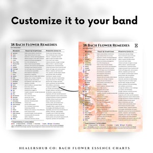 Bach Flower Essence Charts: Healing Traits, Emotional Balancing ...