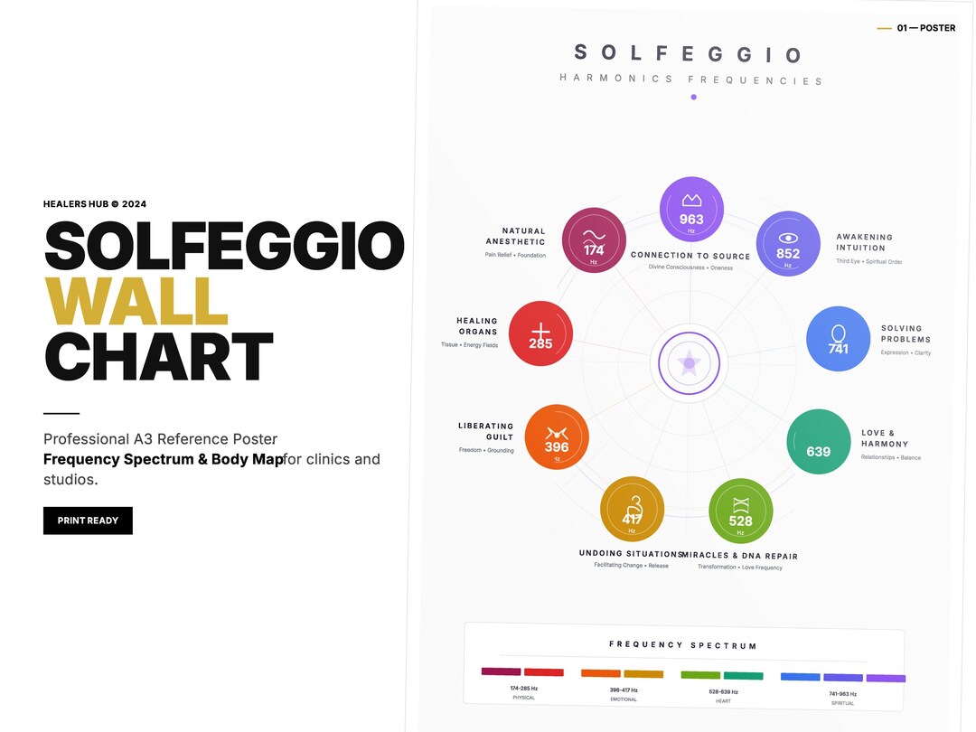 Solfeggio Frequency Wall Chart A3 Poster (printable PDF) - Etsy UK