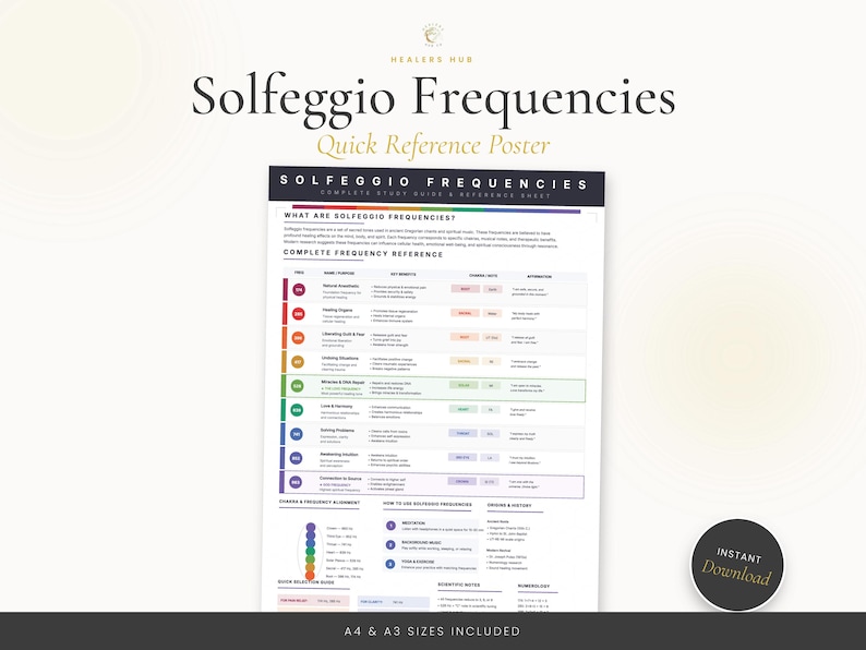 Solfeggio Frequency Cheat Sheet & Study Guide (A4 Printable PDF) - Etsy