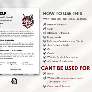 12 Native American Zodiac Birth Totem Animals | Printable PDF & Canva ...