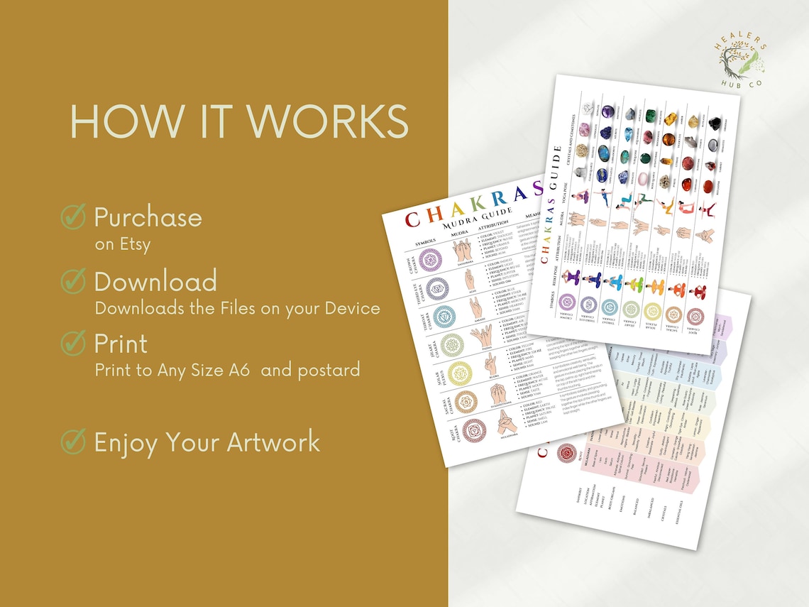 Chakra Guide Crystal Chart: Gemstone Healing Reference (PDF) - Etsy