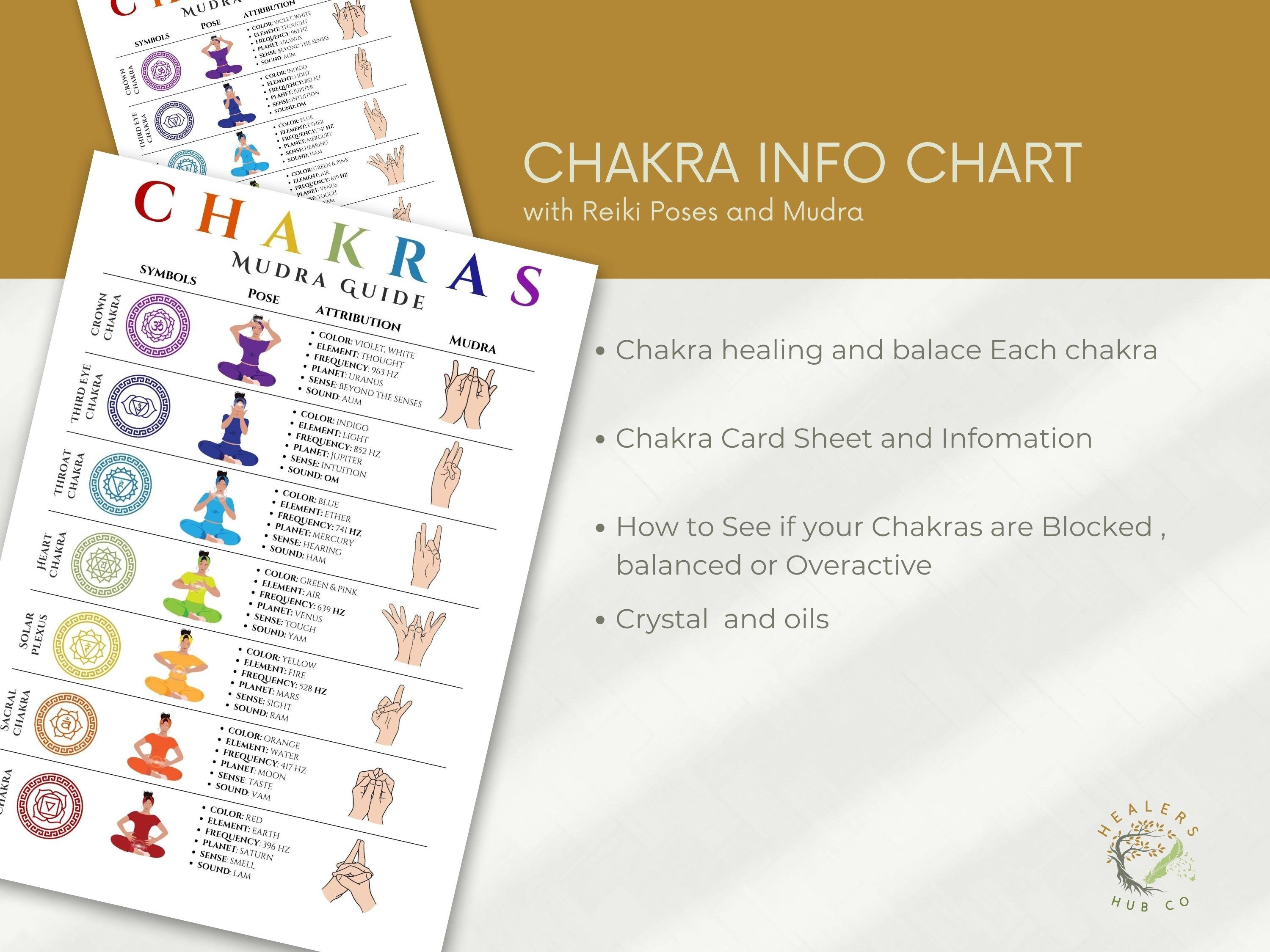 Chakras Mudra Guide: Symbolism, Poses, Attributes (printable PDF) - Etsy
