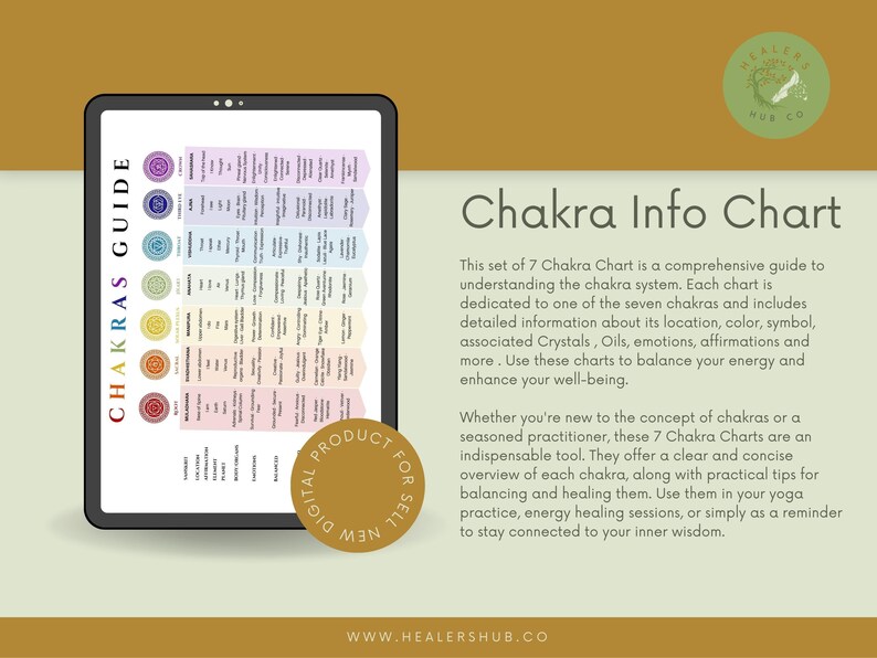 Complete Chakra Guide Chart PDF Chakra Crystals - Etsy