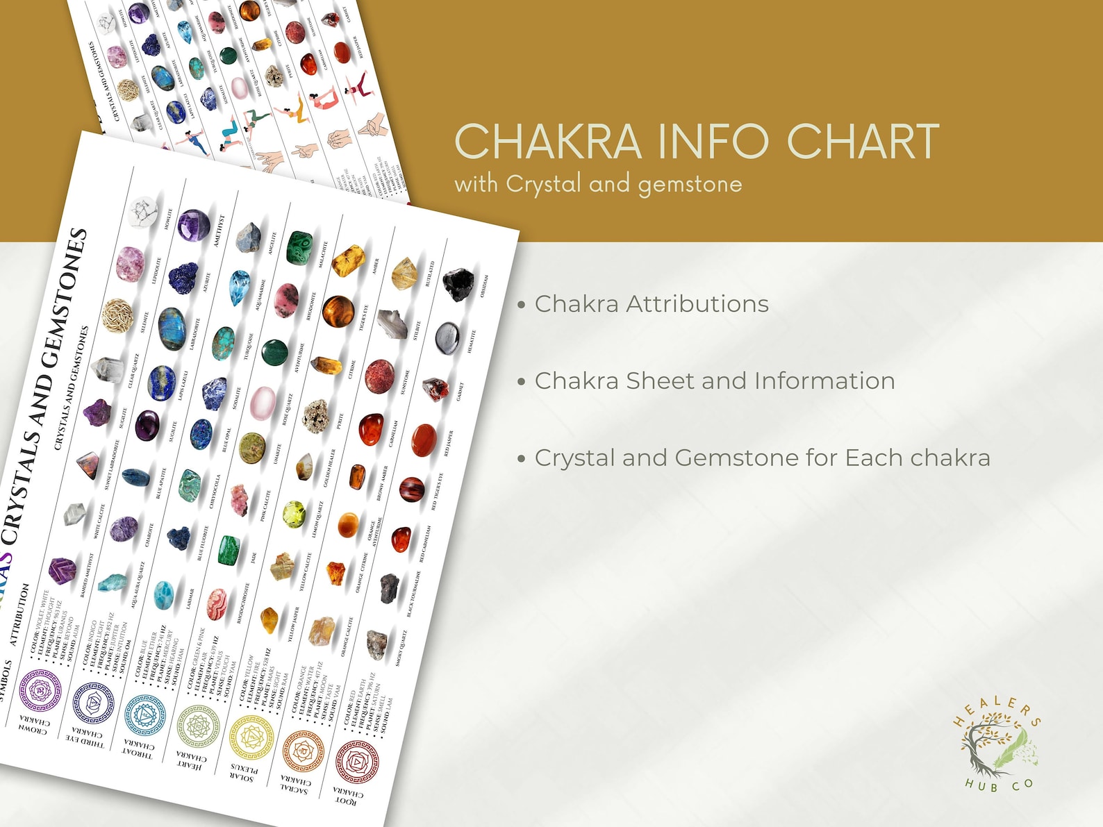 Chakra Guide Crystal Chart: Gemstone Healing Reference (PDF) - Etsy