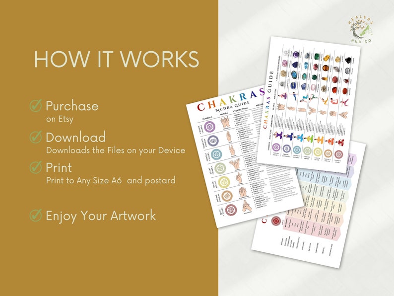 Chakra Guide Chart PDF Mudra Guide Yoga and Crystals - Etsy Canada