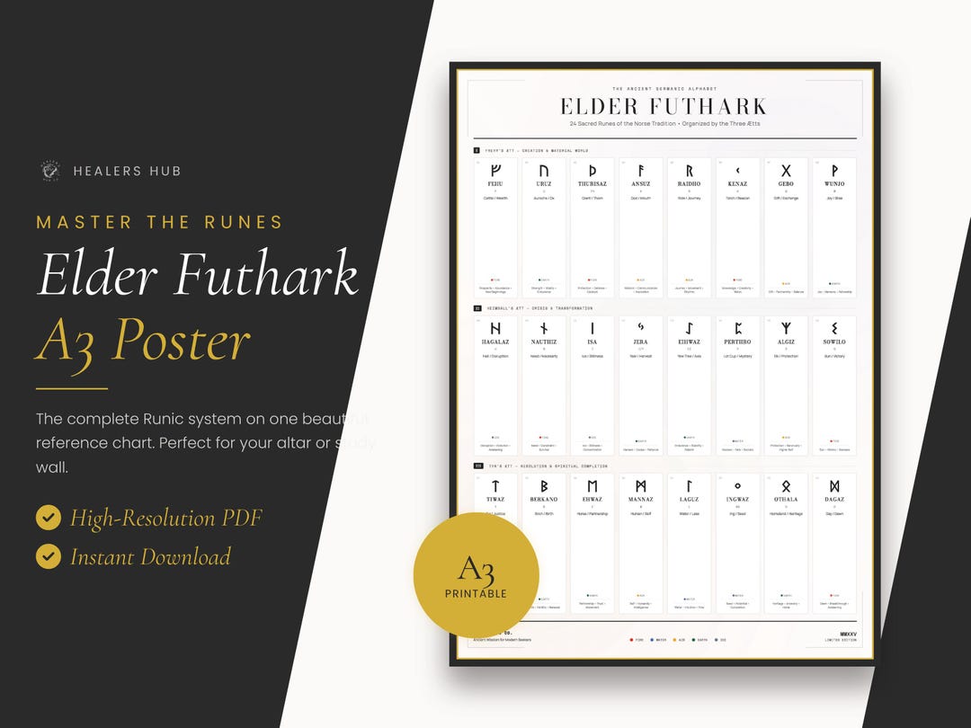 Elder Futhark Rune Meanings Chart | Printable A3 Poster & Altar Art - Etsy