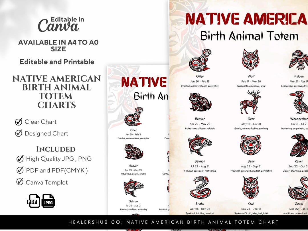 Native American Birth Animal Totem Charts | Printable PDF & Canva ...