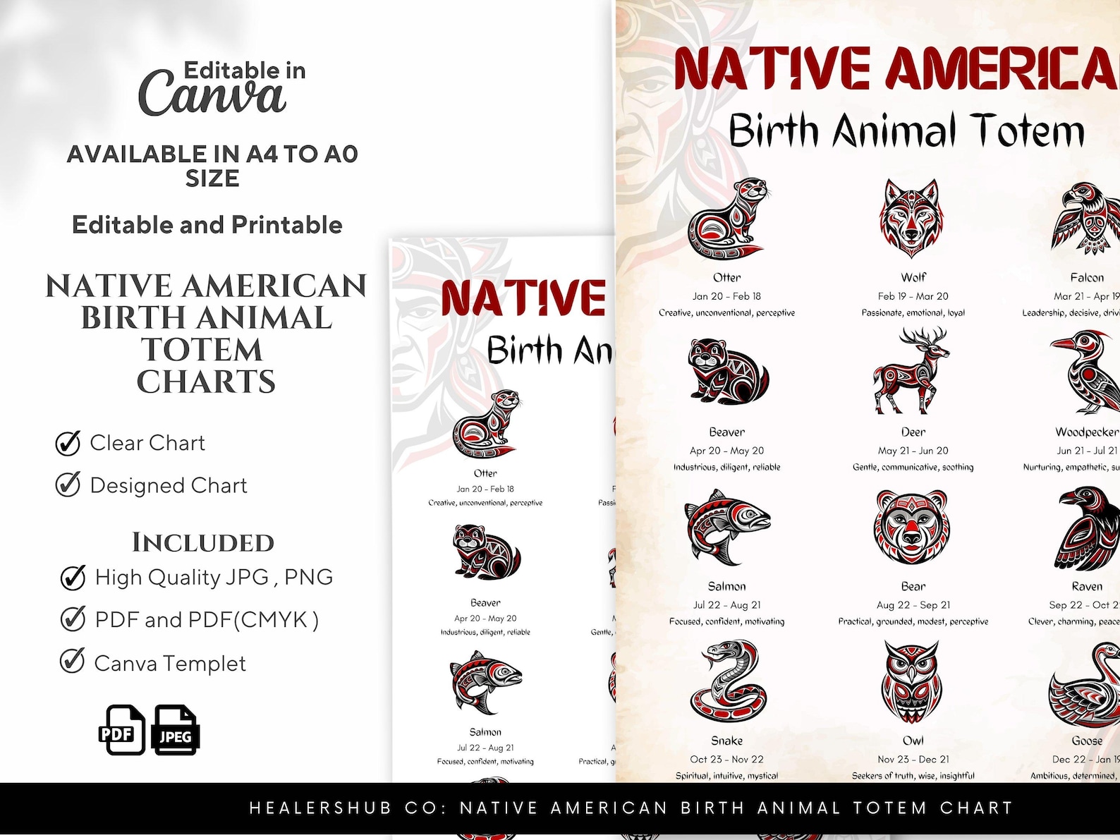 Native American Birth Animal Totem Charts | Printable PDF & Canva ...