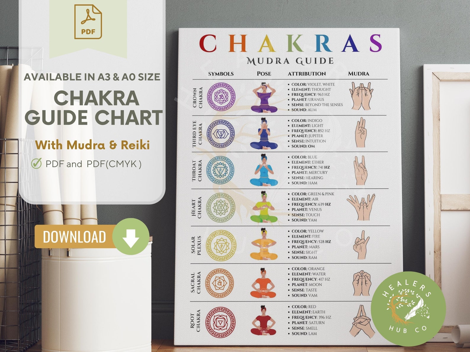 Chakras Mudra Guide Symbolism, Poses, Attributes, Mudras, More ...