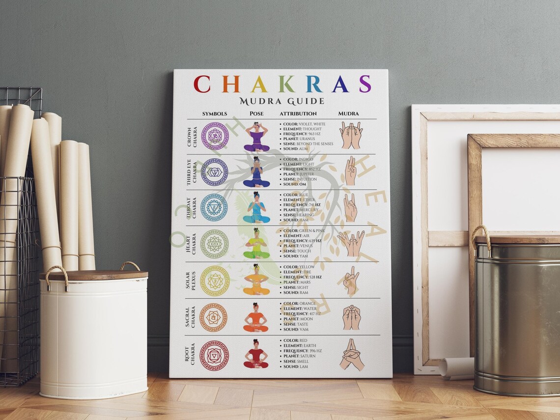 Chakras Mudra Guide: Symbolism, Poses, Attributes (printable PDF) - Etsy